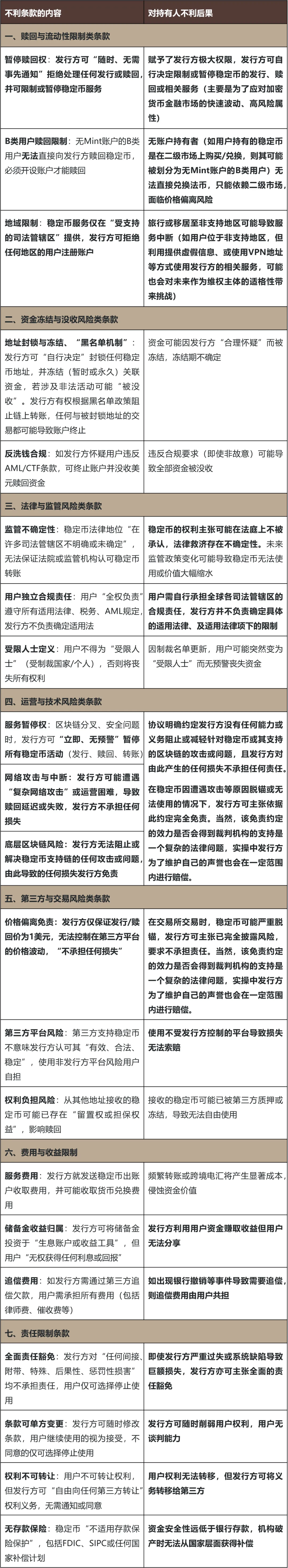 从xUSD脱锚说起——你所不知道的稳定币 - 金杜律师事务所